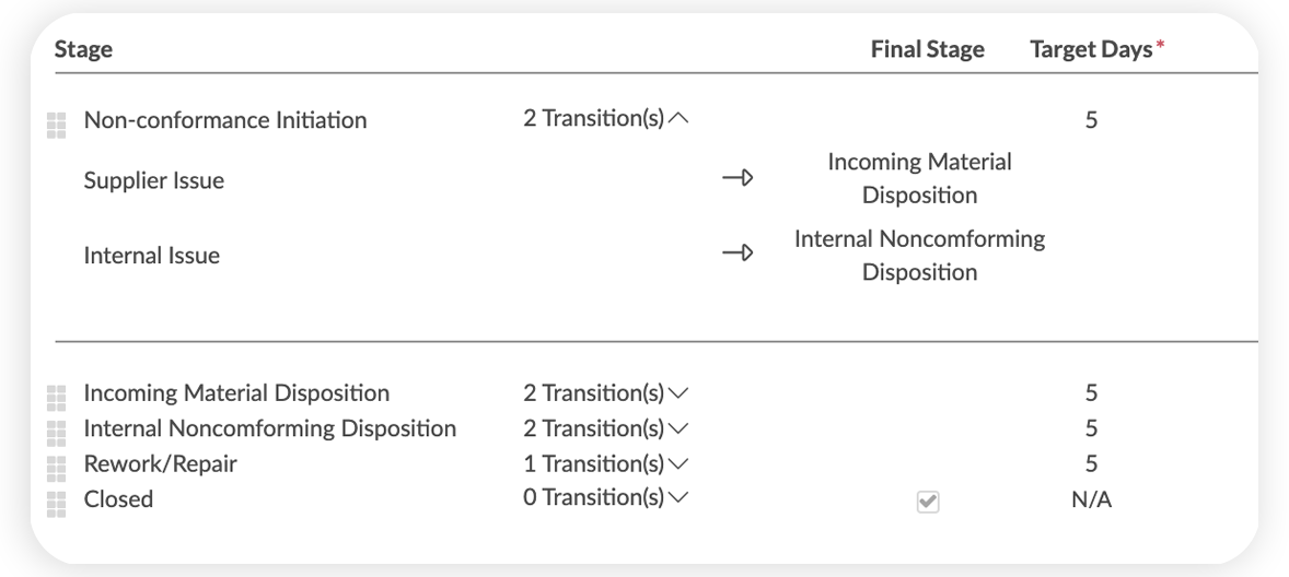 ZenQMS for Medical Device Manufacturers