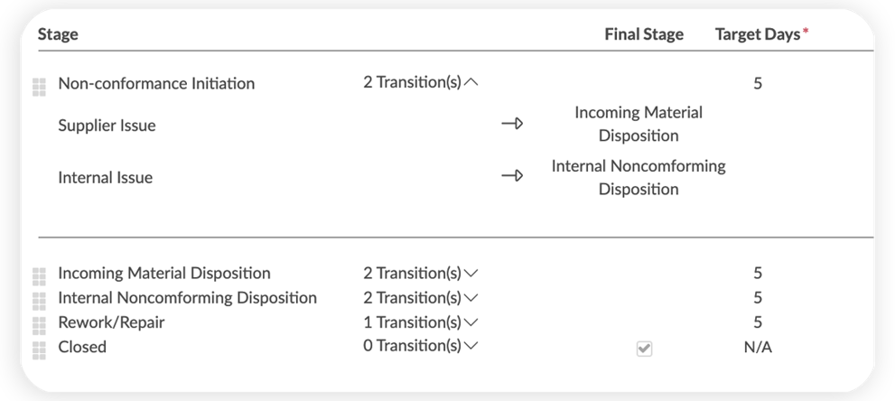 ZenQMS for Medical Device Manufacturers